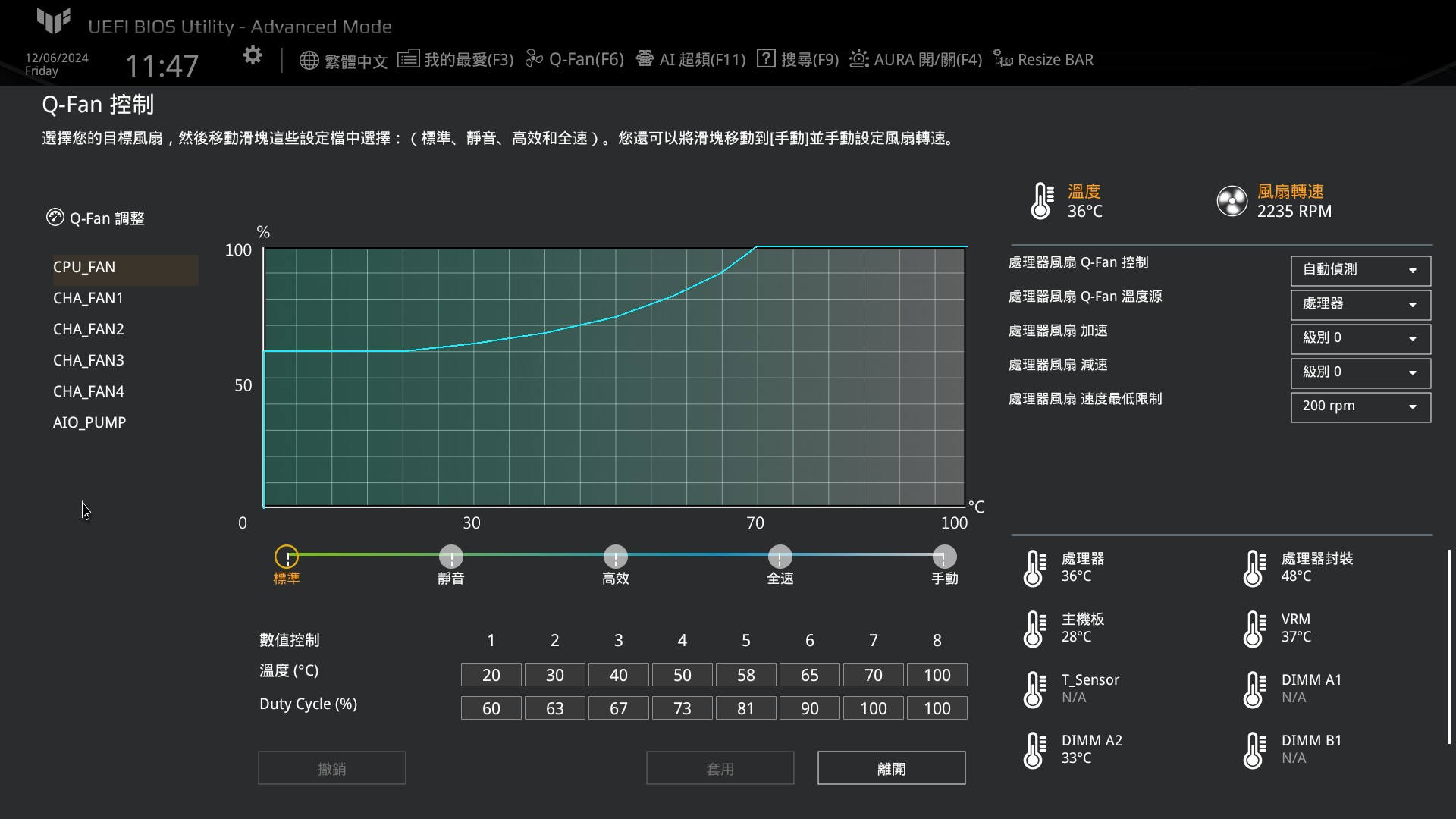 硬漢軍工白！ASUS TUF GAMING Z890-PRO WIFI 主機板開箱 | 16相80A、八層PCB、DIY友善Q設計、WIFI7 ...