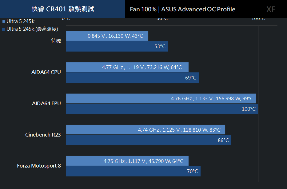 超值塔散！CRYORIG 快睿 CR601 CR401 塔式散熱器開箱評測 | XFastest News