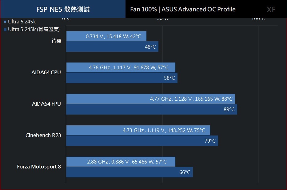 羽量級光害塔散！FSP 全漢 NE5 塔式散熱器開箱|單塔散熱器、ARGB 風扇-fsp ne5,單塔散熱器,塔散,全漢
