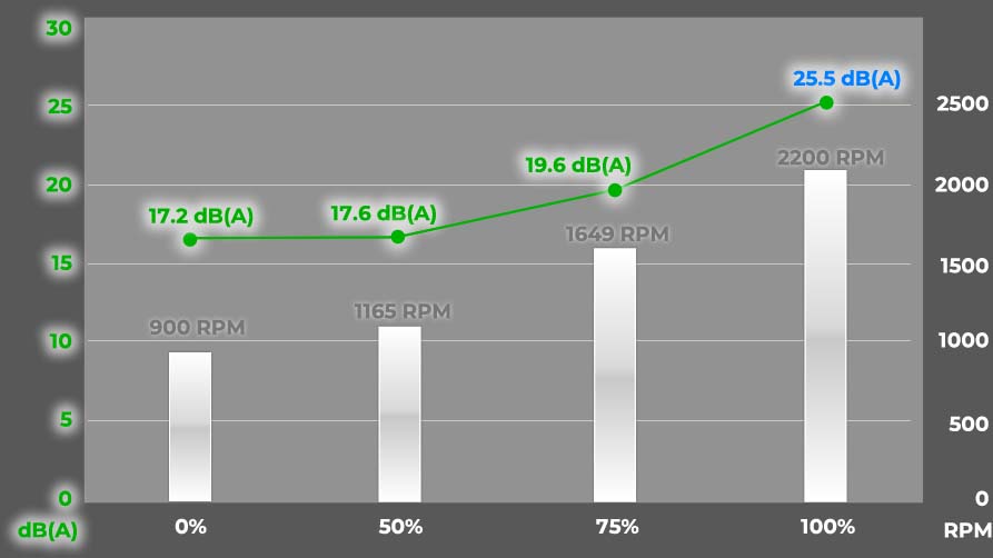 拼接風扇新選擇！ INWIN 迎廣 LYNX LN120 / 120P | Type-C接口快扣設計 | XFastest News