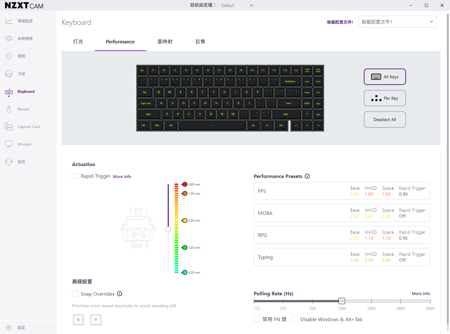 NZXT Function Elite Minitkl 磁軸電競鍵盤開箱評測 | 75%TKL布局、線性磁軸開關、8000Hz高回報率 ...