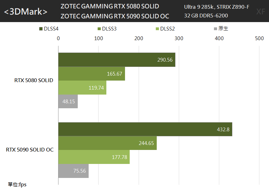 回歸矩形設計！ ZOTAC GAMING GeForce RTX 5080 SOLID / 5090 SOLID OC 顯示開箱評測 | 居家 ...