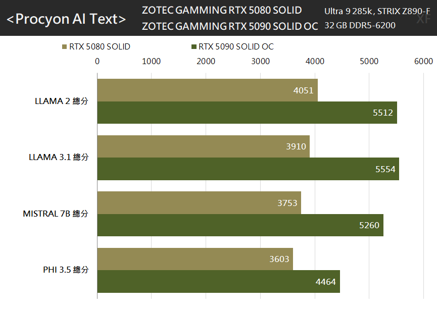 回歸矩形設計！ ZOTAC GAMING GeForce RTX 5080 SOLID / 5090 SOLID OC 顯示開箱評測 | 居家 ...