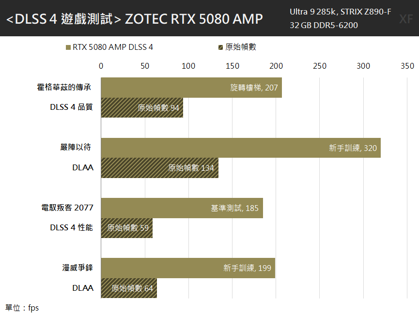 光害加身！ ZOTAC GAMING GeForce RTX 5080 AMP EXTREME INFINITY 顯示卡開箱評測 | 時尚設計 ...