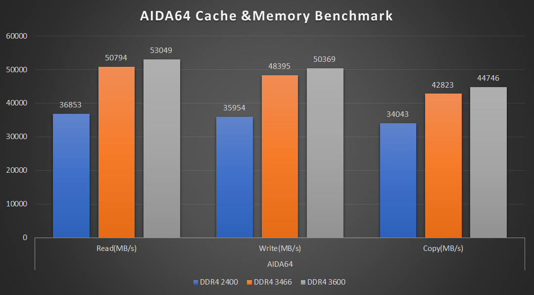HyperX Predator DDR4 RGB 4000 16GB kit 飆速4000尬電競 魂動無線RGB-HD.Club 精研視務所 ...