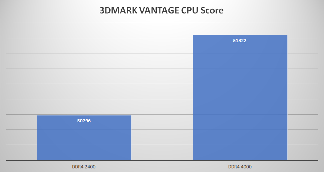 HyperX Predator DDR4 RGB 4000 16GB kit 飆速4000尬電競 魂動無線RGB-HD.Club 精研視務所 ...